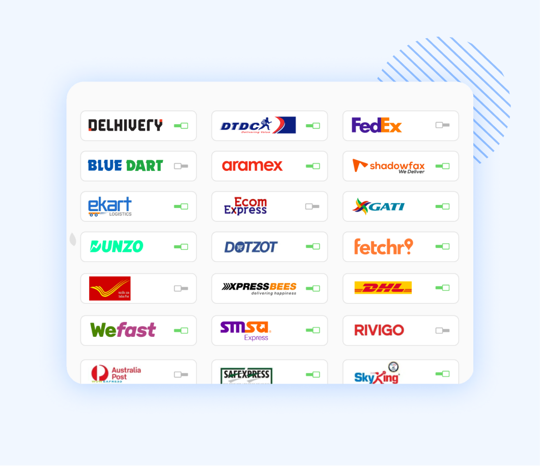 ClickPost | Multi-Carrier Integration for eCommerce Companies